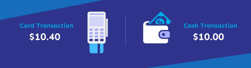 Swipe4Free Dual Pricing | Merchant Industry